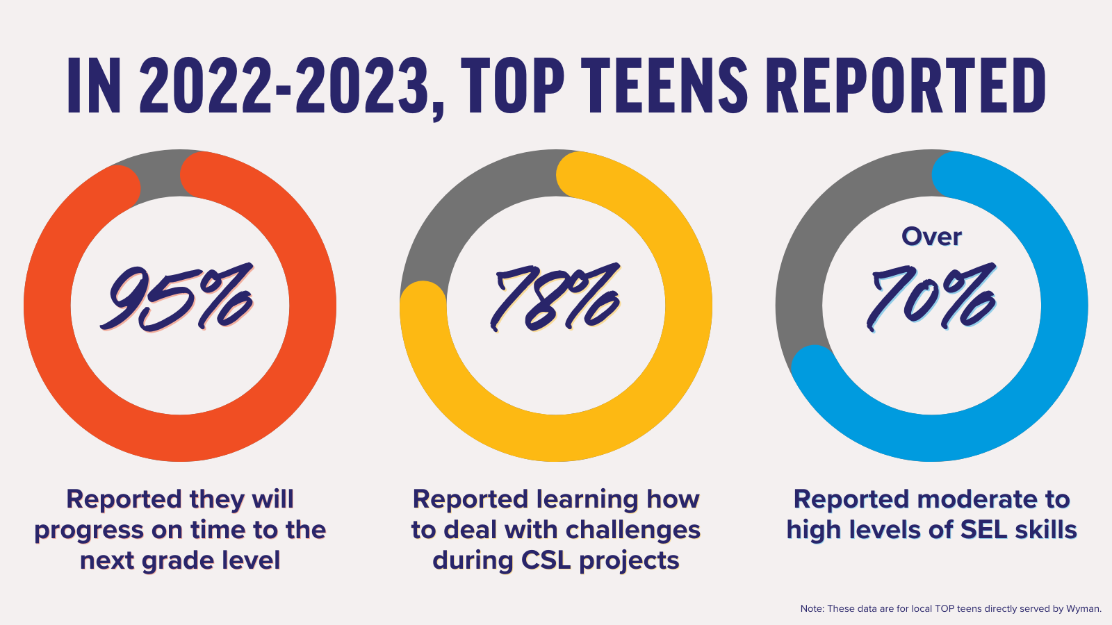 Wyman’s Teen Outreach Program (TOP): Celebrating and supporting teens ...